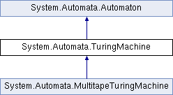 Automata: System.Automata.TuringMachine Class Reference